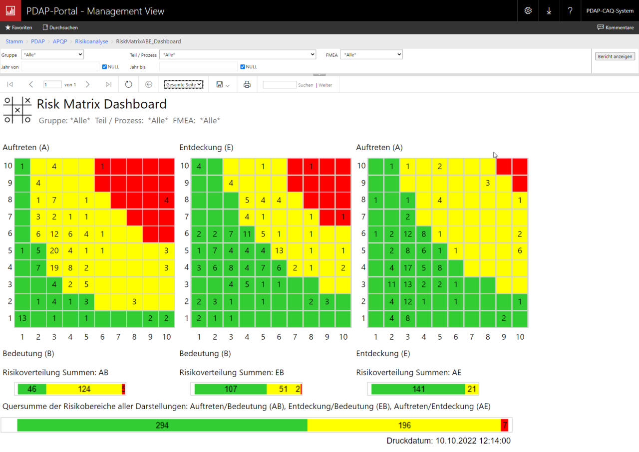 Kontinuierliche Risikobegleitung in der FMEA mit 3D-Risikomatrix und ...