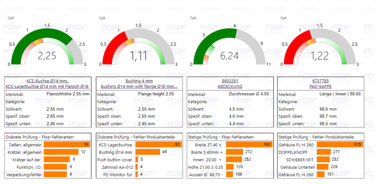 PDAP8 - Cockpit SPC Dashboard – PDAP - Qualitätsmanagement ...