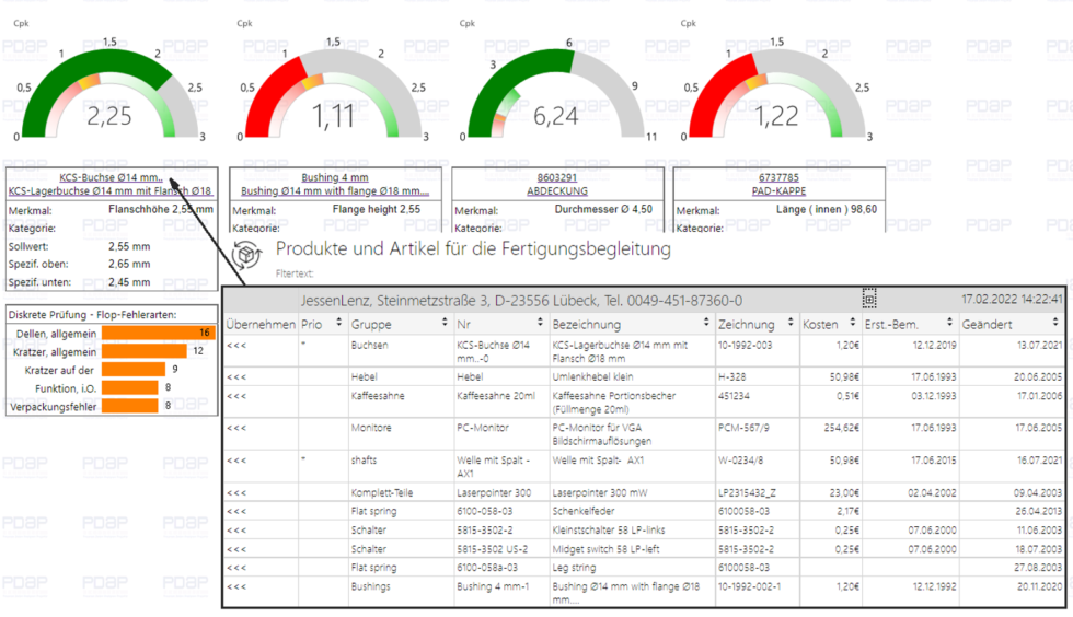 PDAP8 - Cockpit SPC Dashboard – PDAP - Qualitätsmanagement ...