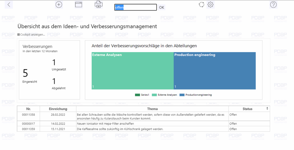 PDAP8 - Übersicht aus dem Ideen- und Verbesserungsmanagement – PDAP ...