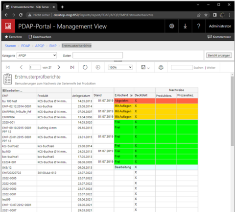 Erstmusterprüfbericht EMPB VDA-2-2020 angelehnt – PDAP - Qualitätsmanagement & Digitalisierung