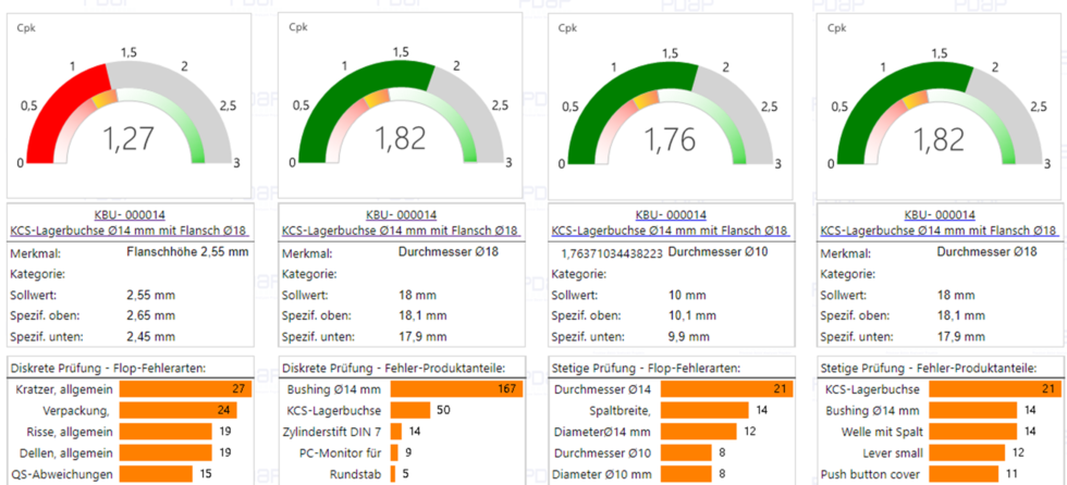 SPC - Dashboards mit integrierter Alarmierung – PDAP ...