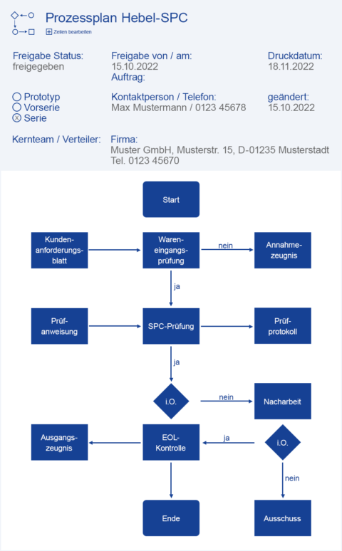 Neuer Designer – PDAP - Qualitätsmanagement & Digitalisierung